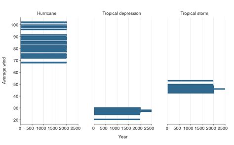 Horizontal Bar Ggplot That Is Facetted — Ggplothbarfacet • Simplevis