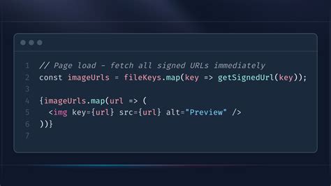 Aws React Js S3 Signed Url Expiry Broke Lazy Loaded Images In