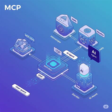 a complete guide to multi agent systems in langgraph network to