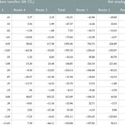 Country And Region Classification Download Scientific Diagram