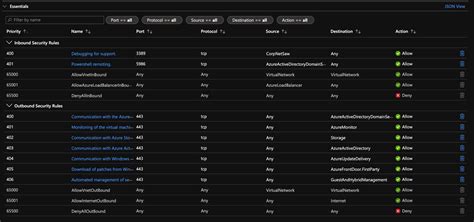 Azure Ad Domain Services Fails Due To Unsuccessful Connectivity Test Stack Overflow