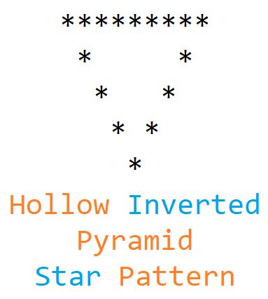 Star Pattern Problems | Techoutflow