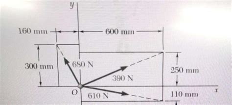 Solved Find The Resultant Force Chegg Com
