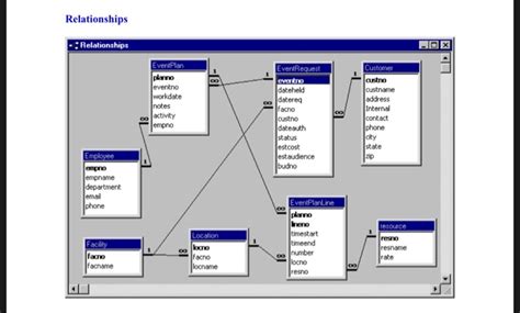 Solved Create And Populating The Tables And Define Their