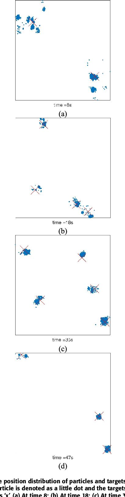 figure 3 from a phd based particle filter for detecting and tracking