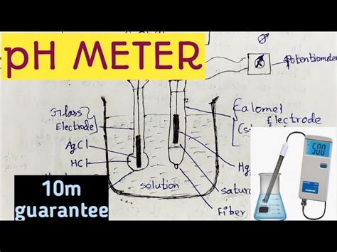 Microcontroller PH Meter Ph Temperature Measuring Instrument Manufacturer From Panchkula