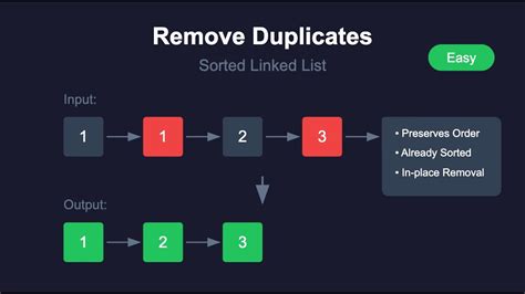 Leetcode 83 Remove Duplicates From Sorted List Full Explanation