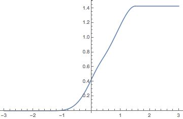 Calculus And Analysis Problem With The Integration Of This Piecewise