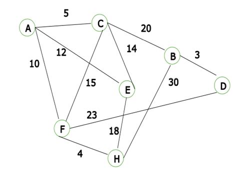 Solved Show How To Apply Genetic Algorithm To Generate A Chegg