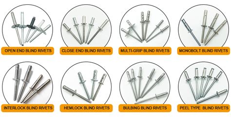 What Is A Blind Rivet And How To Use Rivet Tools Lituo Fasteners