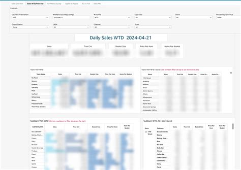 Amazon Grocerys Whole Foods Market Simplifies Operations And Boosts