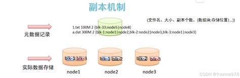 分布式文件系统hdfs csdn博客