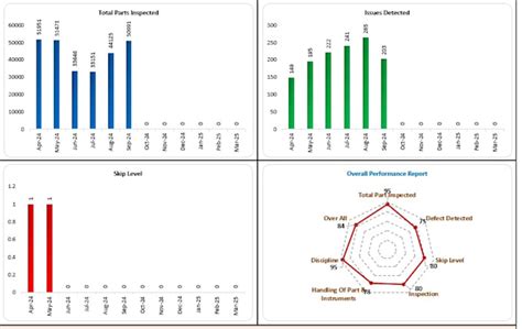 Excel Data Cleaning And Analysis Pivot Tables And Pivot Charts Accurate