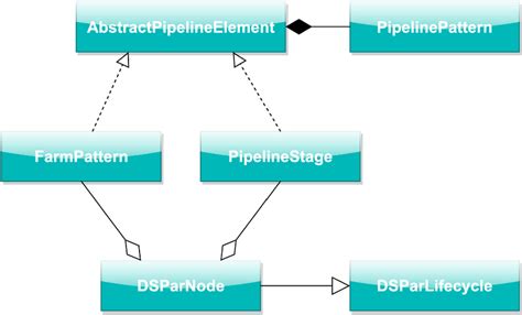Relationship Of Classes In Dsparlib Download Scientific Diagram