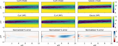 Figure 1 From Deep Learning For Wake Modeling Of Wind Turbines