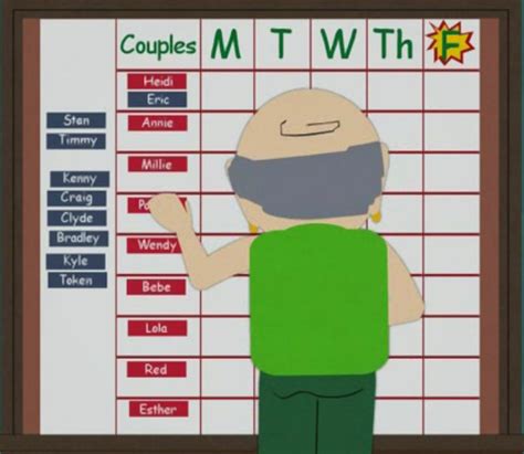S09e10 Mrs Garrison Pairs Heidi And Cartman As An Egg Couple Coincidence R Southpark