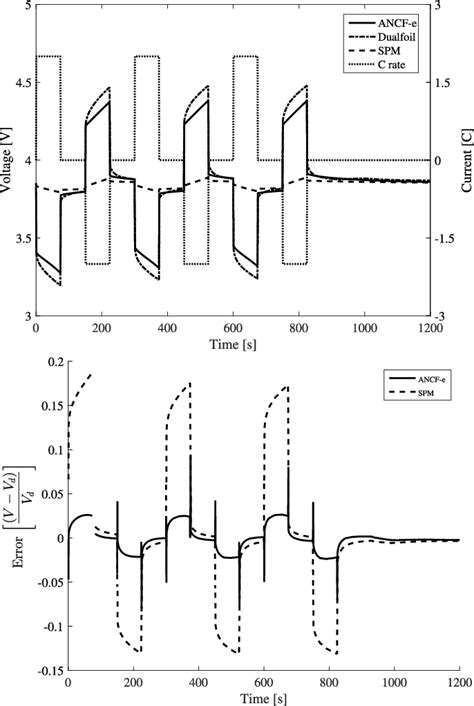 Figure 1 From An Adaptive Observer Design For Real Time Parameter