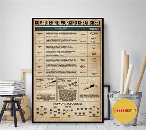 computer networking cheat sheet poster canvas bassetshirt cheating