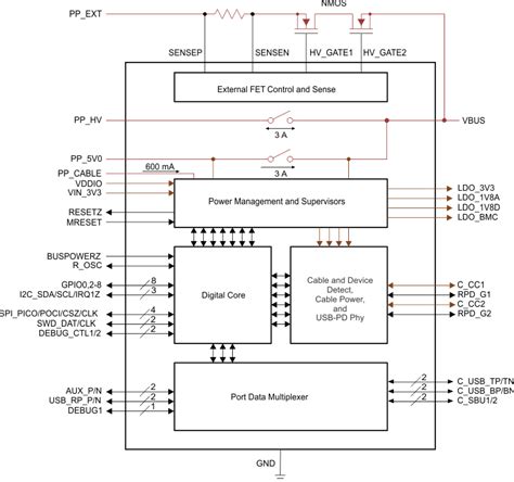 USB Type C And USB C Power Delivery Controller Power Switch And High Speed Multiplexer