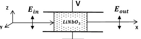 Schematic Of An Electro Optic Phase Modulator Based On Linbo3 Crystal Download Scientific