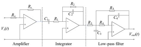 Circuit Of Integrator Download Scientific Diagram