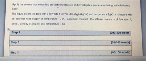 Apply The Seven Steps Modelling Procedure To Develop