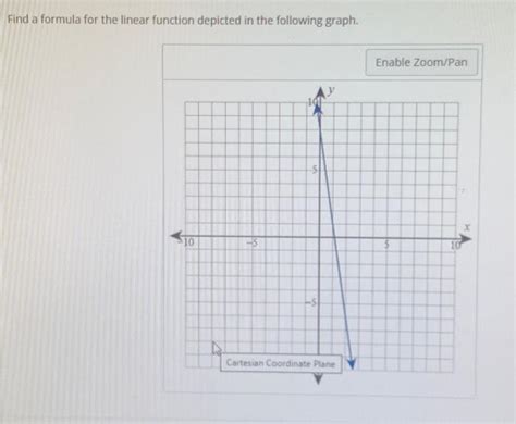 Solved Find A Formula For The Linear Function Depicted In Chegg