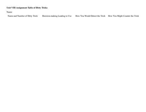 Unitviii Assignment Tabledocx Unit Viii Assignment Table Of Dirty