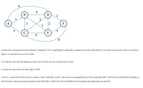 Solved 4 B D 2 3 A 3 2 F 7 С E 6 a Link state routing Chegg com