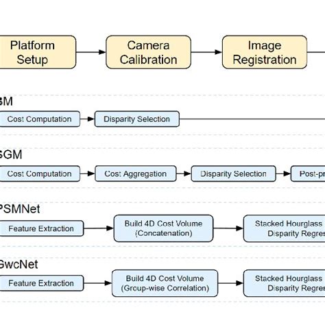 Schematic Diagram Of The Workflow In This Study The Proposed Schematic Diagram Of The Workflow In This Study The Proposed