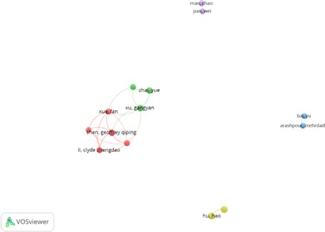 Co Authorship Analysis Download Scientific Diagram