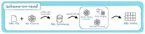 Xml To Database Converter Tools Tips Xml To Sql Guide