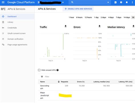 Real Analysis Help Me About Continuity Of Graph Mathematics Stack Exchange