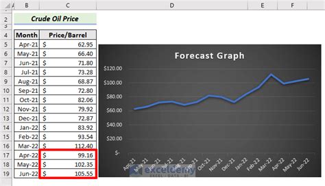 how to forecast in excel based on historical data 4 methods