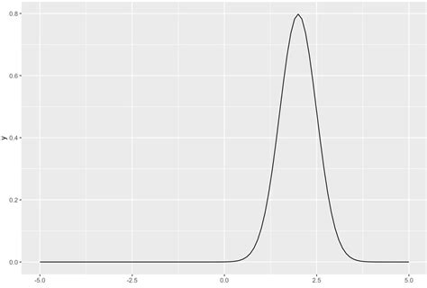 R 数据可视化 —— Ggplot 线条图ggplot Linetype Csdn博客