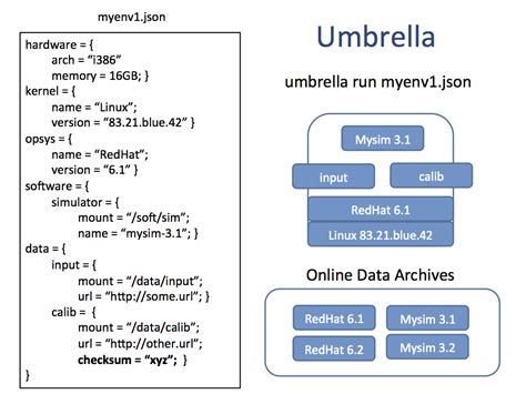 Cooperative Computing Lab News Containers Workflows And Reproducibility