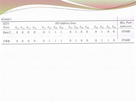 8255 Ppt Operating Systems Computer Software And Applications