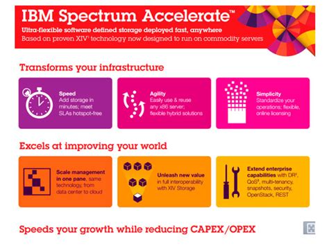 Программно определяемые СХД IBM Spectrum Storage запросить характеристики уточнить цену