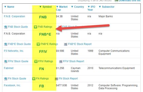 ticker symbol what is it examples and how to read