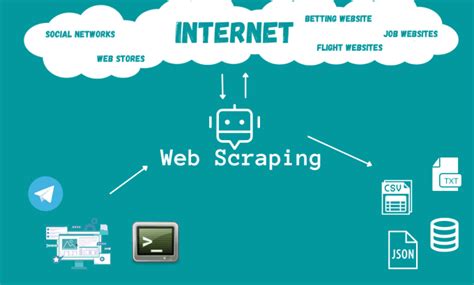 Scraping Web Con Nodejs By Aehenao Fiverr