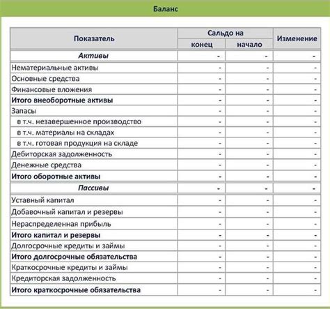 Финансовая отчетность в учете и планировании с примерами и пояснениями часть 1 База знаний
