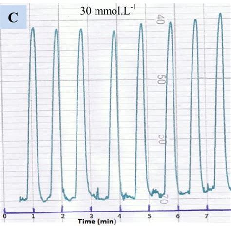 Schematic Diagram Of Continuous Flow Injection Analysis System With Download Scientific Diagram