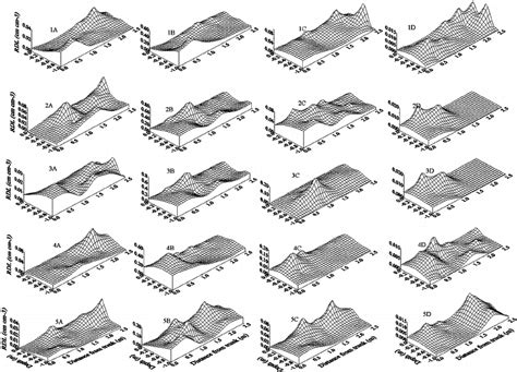 Root Density Length For Treatment Of ETc In Fhases I II And Download Scientific