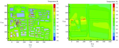 Diagram Of Temperature Distribution Modeled By The A Standard Cfd