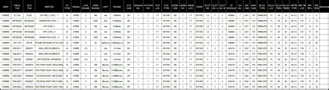 What Is Nest Loading DCS And PLC Control Systems
