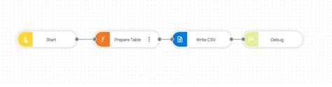 Create Csv Robomotion Rpa Documentation