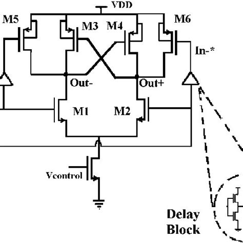 A The Circuit Diagram Of Vco B The Circuit Diagram Of
