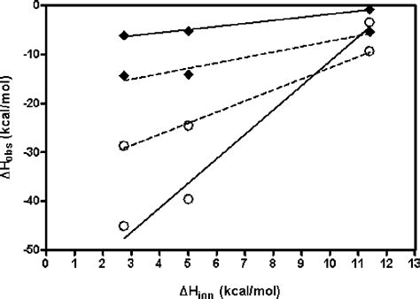 Figure From Deciphering Substrate Promiscuity By Aminoglycoside Resistance Enzymes Via A