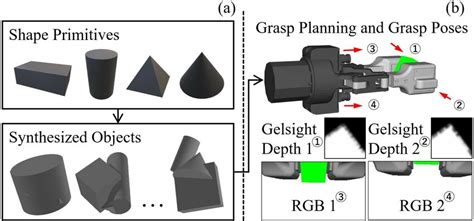 A Synthesizing Objects Using Primitive Shapes B Planning Grasping