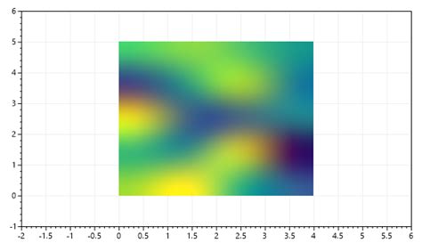 Add Option To Heatmaps For Customizing Smoothinginterpolation · Issue 1003 · Scottplot
